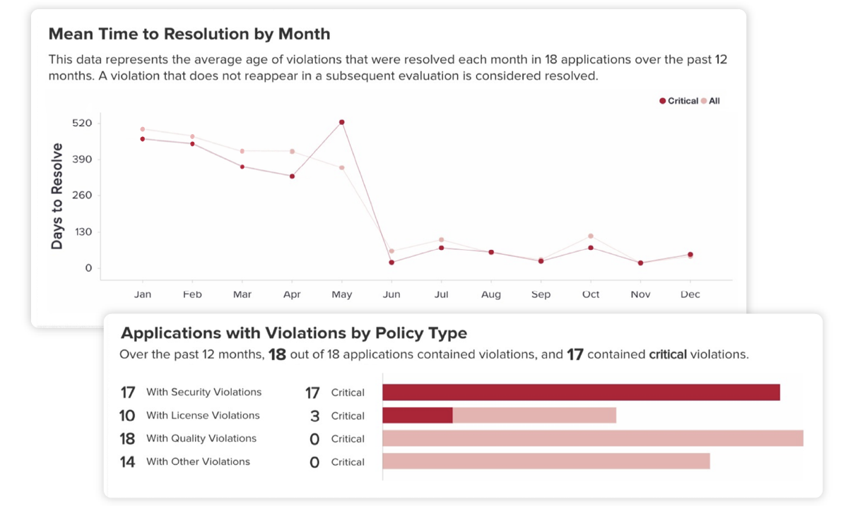 Nexus Lifecycle - OSS Vulnerability & Dependency Management | Sonatype